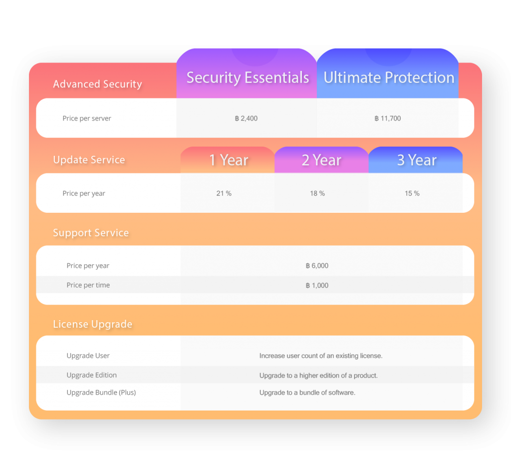 ราคา - ThaiTSplus