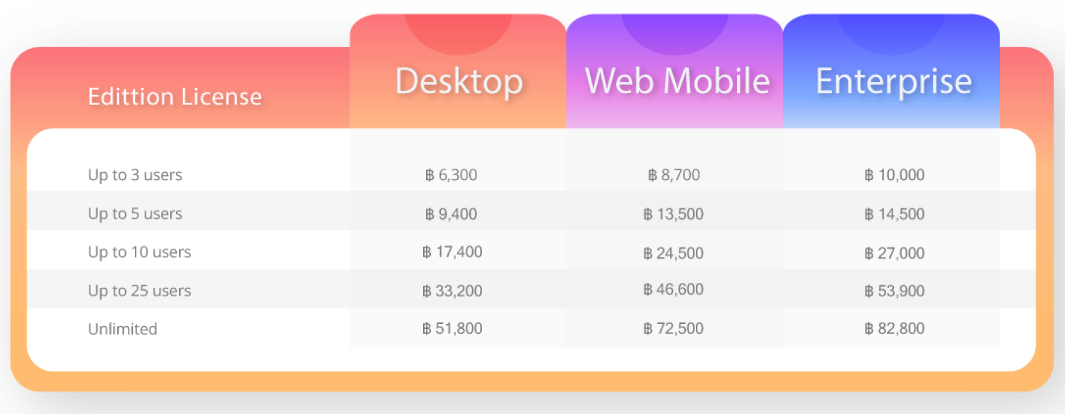 ราคา - ThaiTSplus